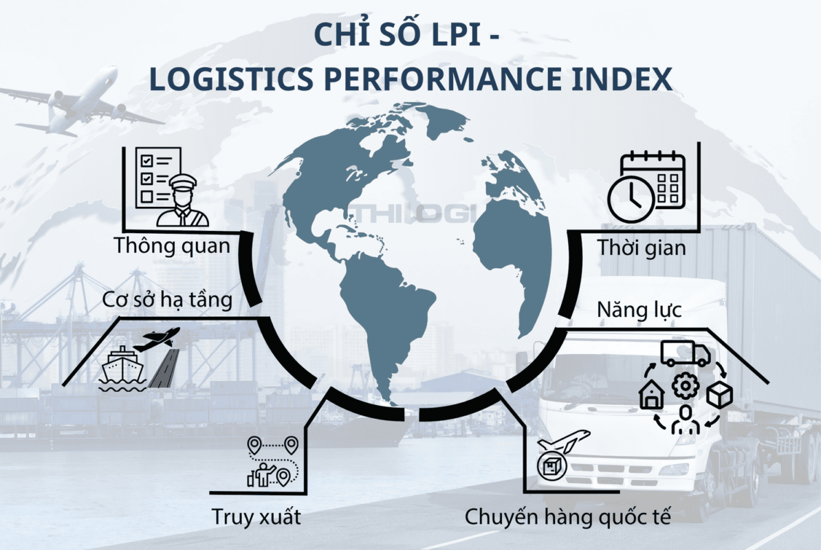 CHỈ SỐ LPI – LOGISTICS PERFORMANCE INDEX