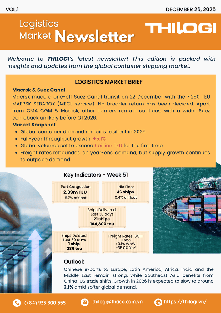 Global Container Shipping Market News (December 26) - THILOGI
